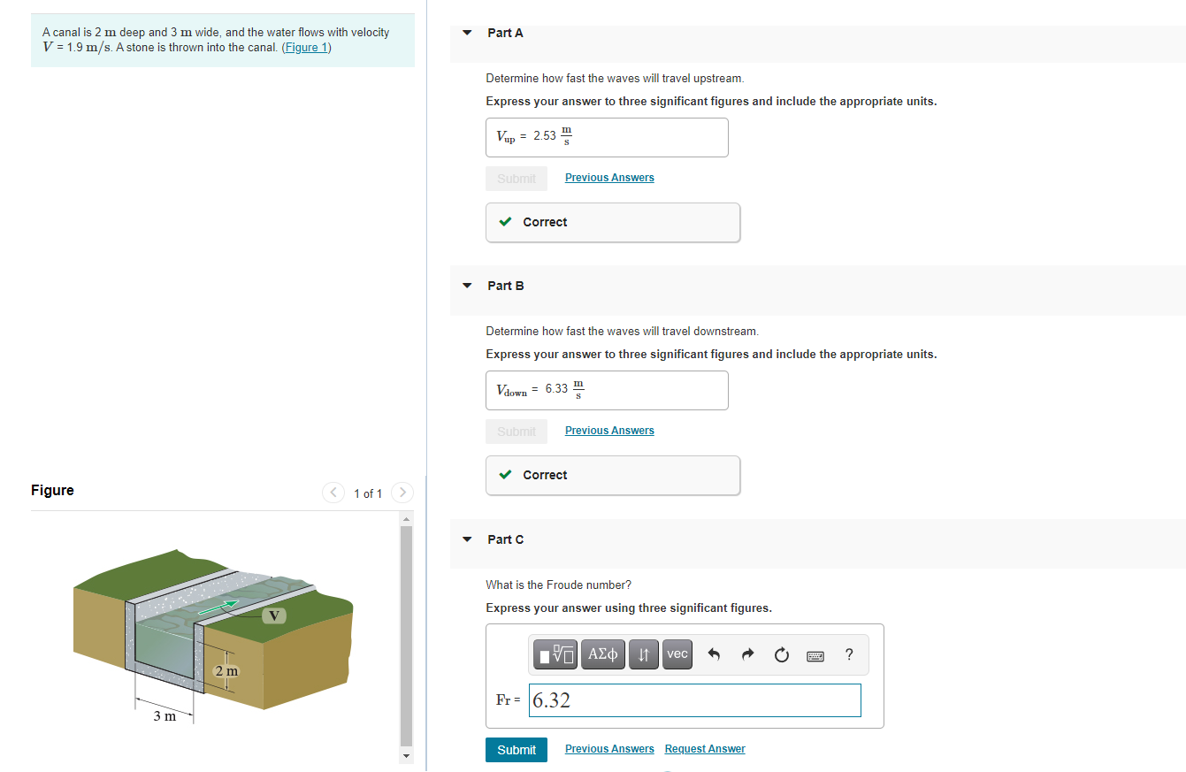 Solved Part A A canal is 2 m deep and 3 m wide, and the | Chegg.com