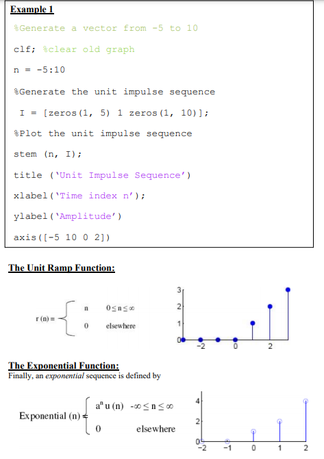 Solved To Plot Sinusoidal, Exponential & Singularity | Chegg.com