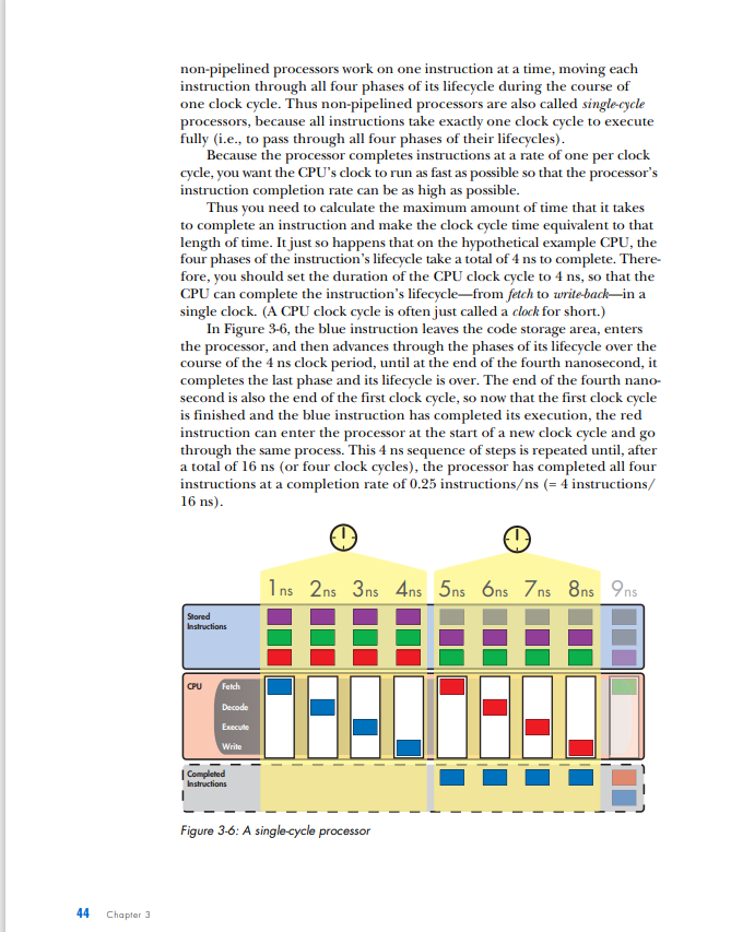 Solved PIPELINED EXECUTION All of the processor | Chegg.com