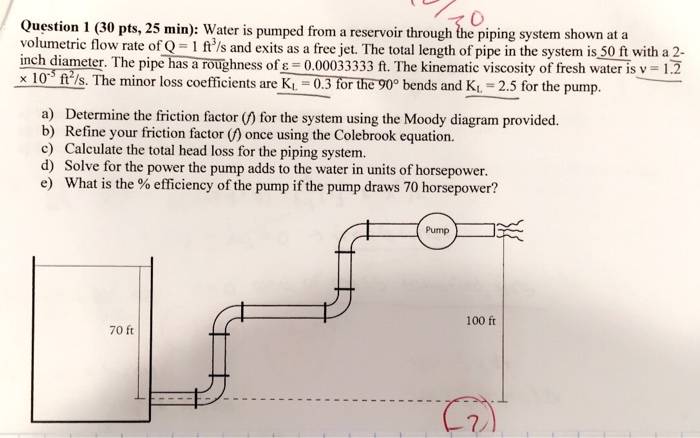 Solved Water is pumped from a reservoir through the piping | Chegg.com