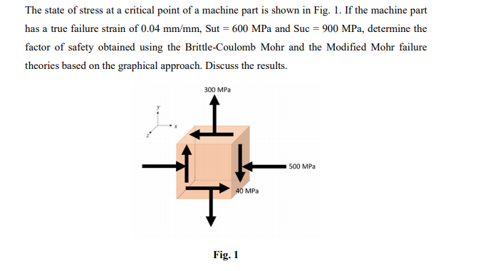 Solved The state of stress at a critical point of a machine | Chegg.com