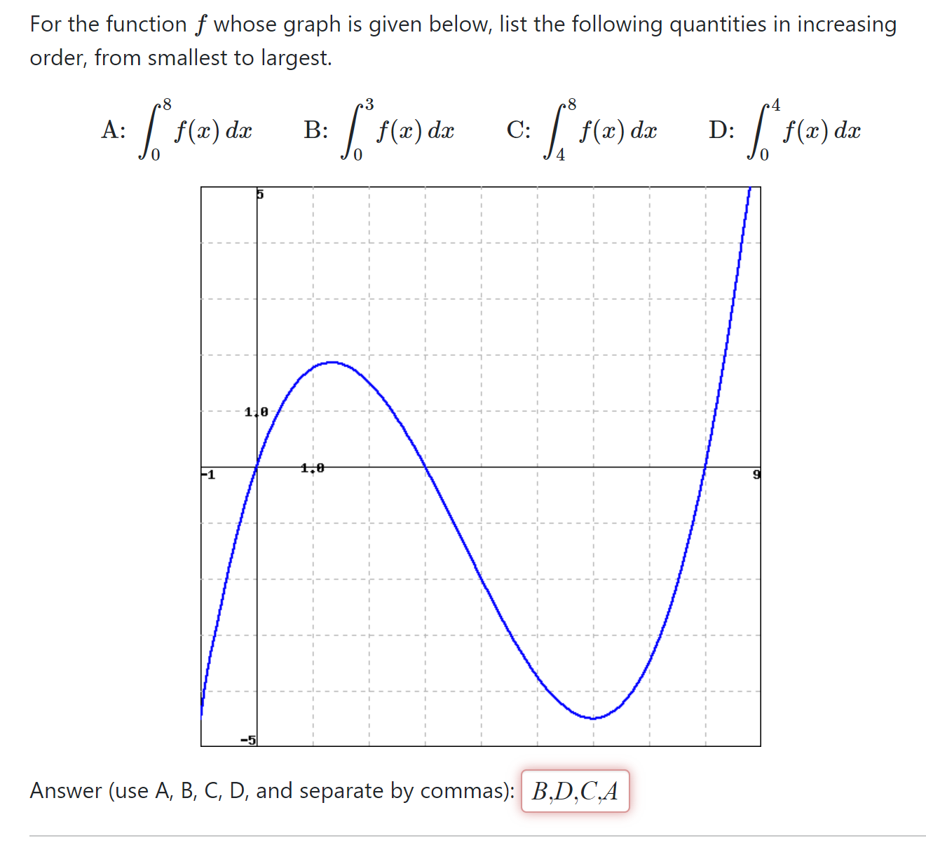 Solved For The Function F Whose Graph Is Given Below List