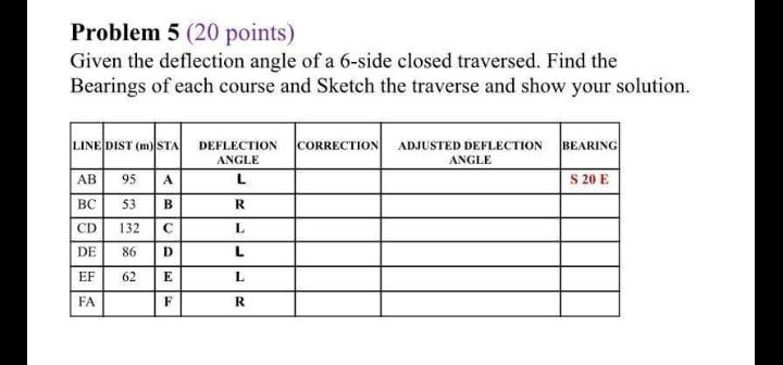 Solved Problem 5 (20 points) Given the deflection angle of a | Chegg.com
