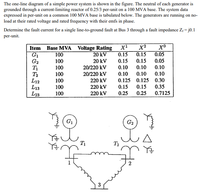 Solved The one-line diagram of a simple power system is | Chegg.com