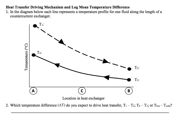 Solved Heat Transfer Driving Mechanism and Log Mean | Chegg.com