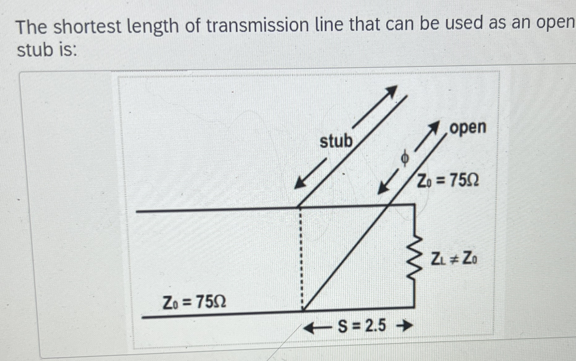 Solved The shortest length of transmission line that can be | Chegg.com