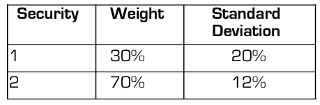 Solved A portfolio manager creates the following portfolio: | Chegg.com