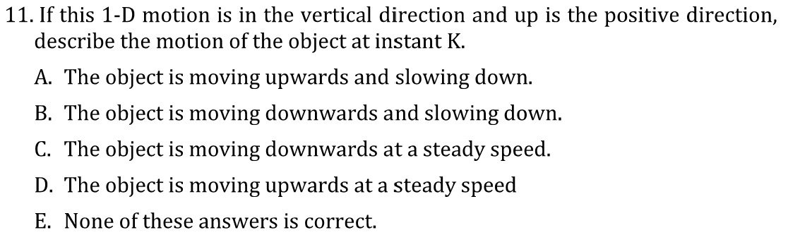 Solved The Plot Below Is Used For The Next 2 Questions The