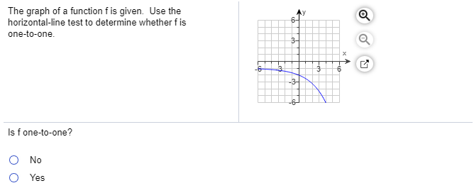 Solved The graph of a function fis given. Use the | Chegg.com