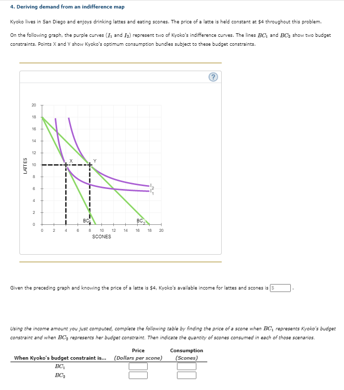 Solved 4. Deriving demand from an indifference map Kyoko | Chegg.com