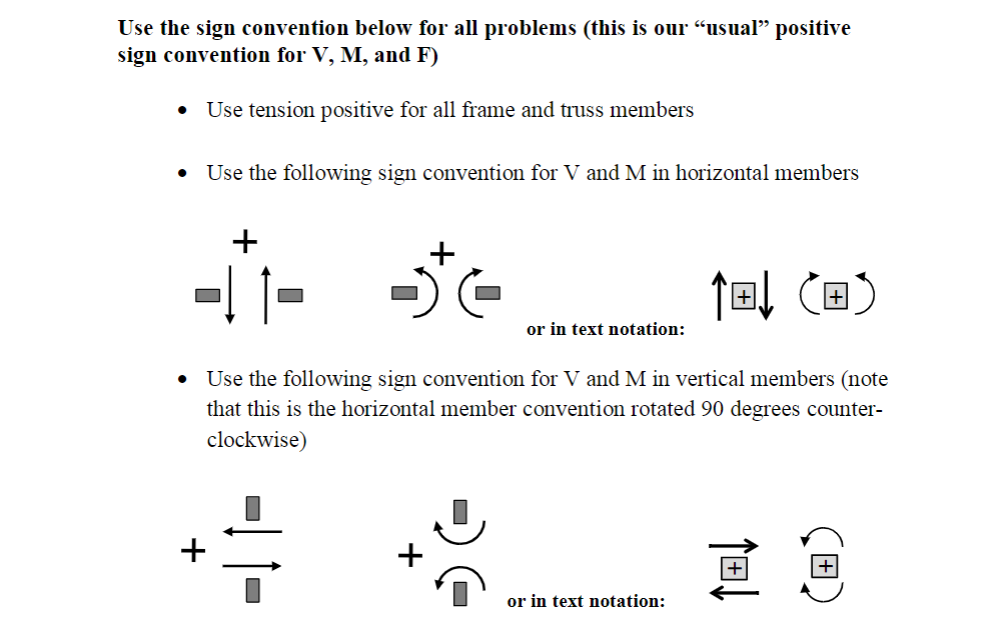 Solved Use the sign convention below for all problems (this | Chegg.com