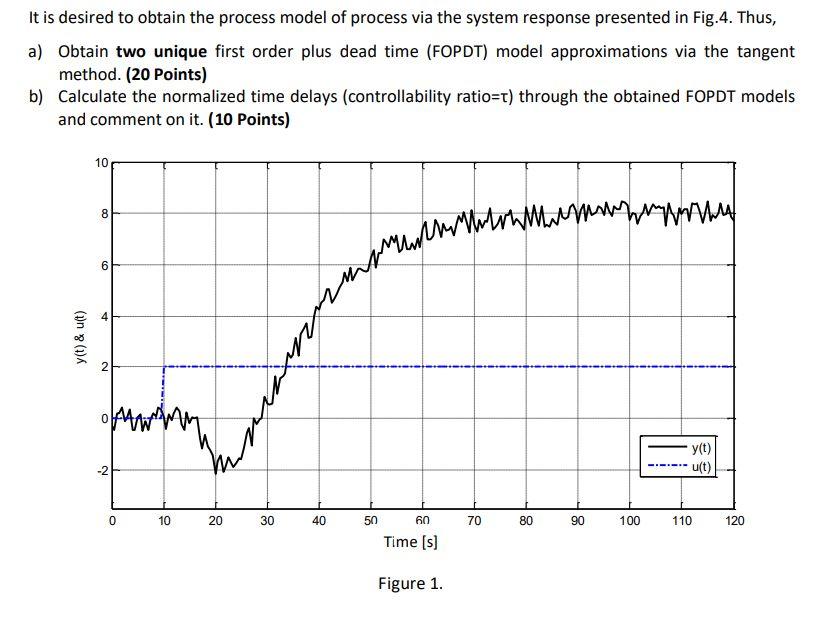 Solved It is desired to obtain the process model of process | Chegg.com