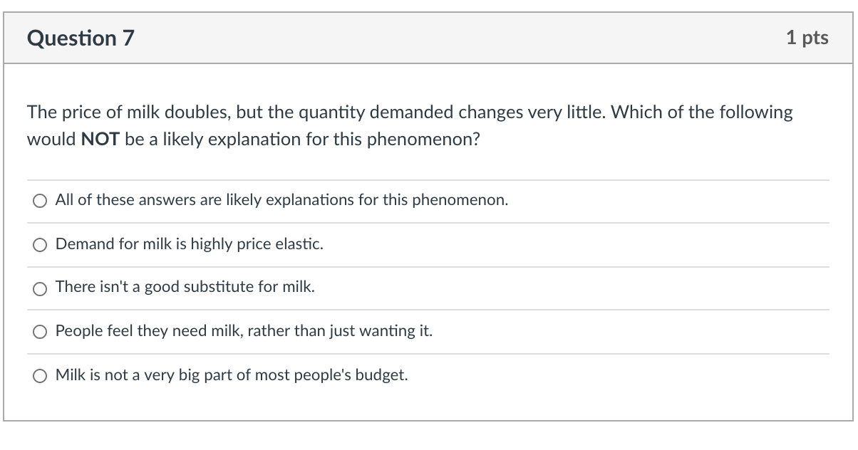 Solved Question 5 1 pts B Price Unit elasticity (elasticity | Chegg.com