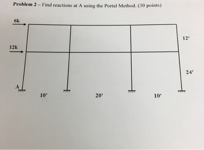 Solved Problem 2 - Find reactions at A using the Portal | Chegg.com