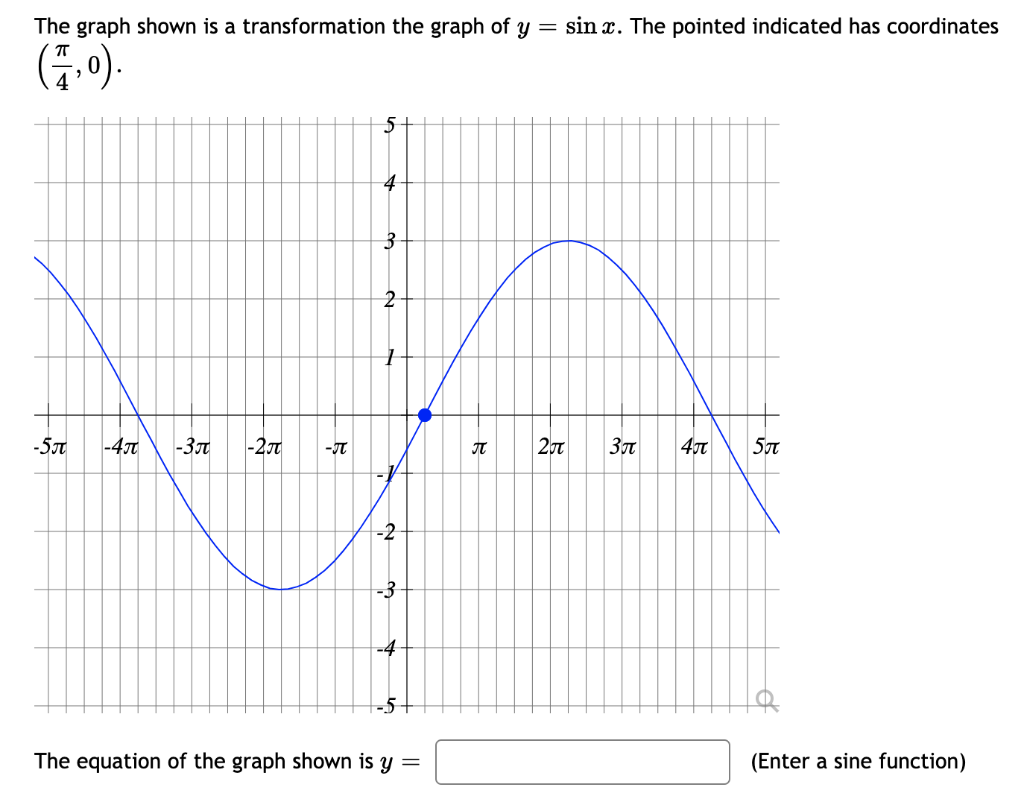 Solved The graph shown is a transformation the graph of | Chegg.com