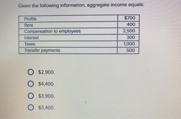 Solved Given the following information, aggregate income | Chegg.com