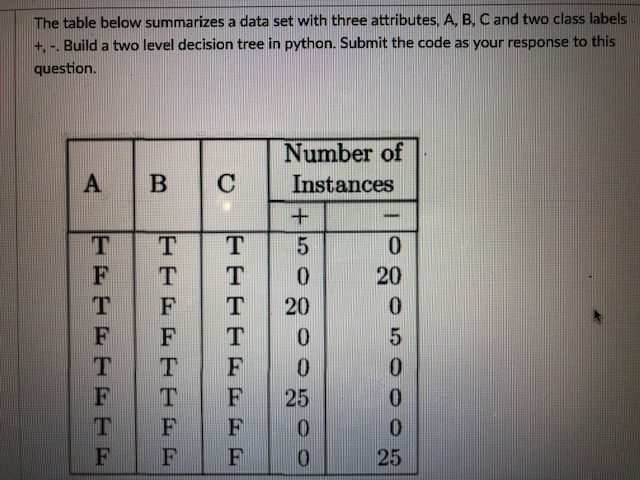 Solved The table below summarizes a data set with three | Chegg.com