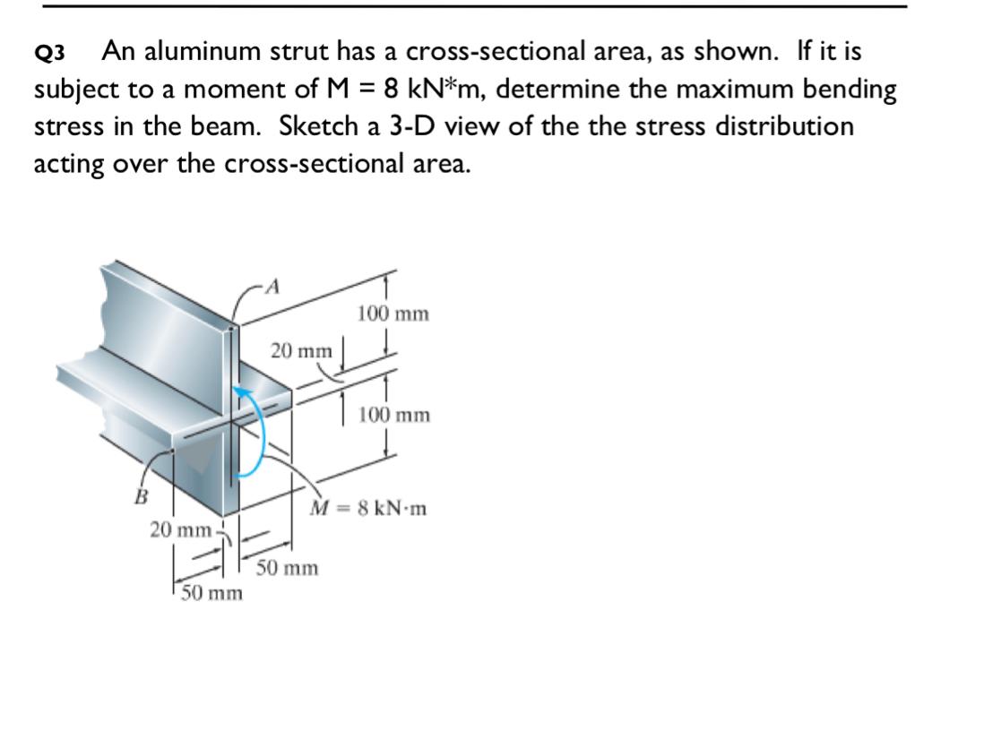 Solved Q3 An aluminum strut has a cross-sectional area, as | Chegg.com