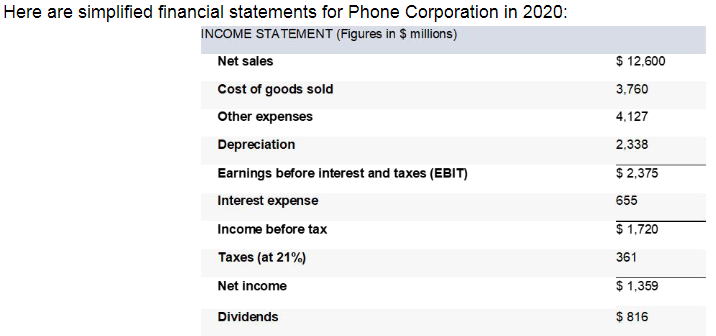 Solved Calculate the following financial ratios for Phone | Chegg.com