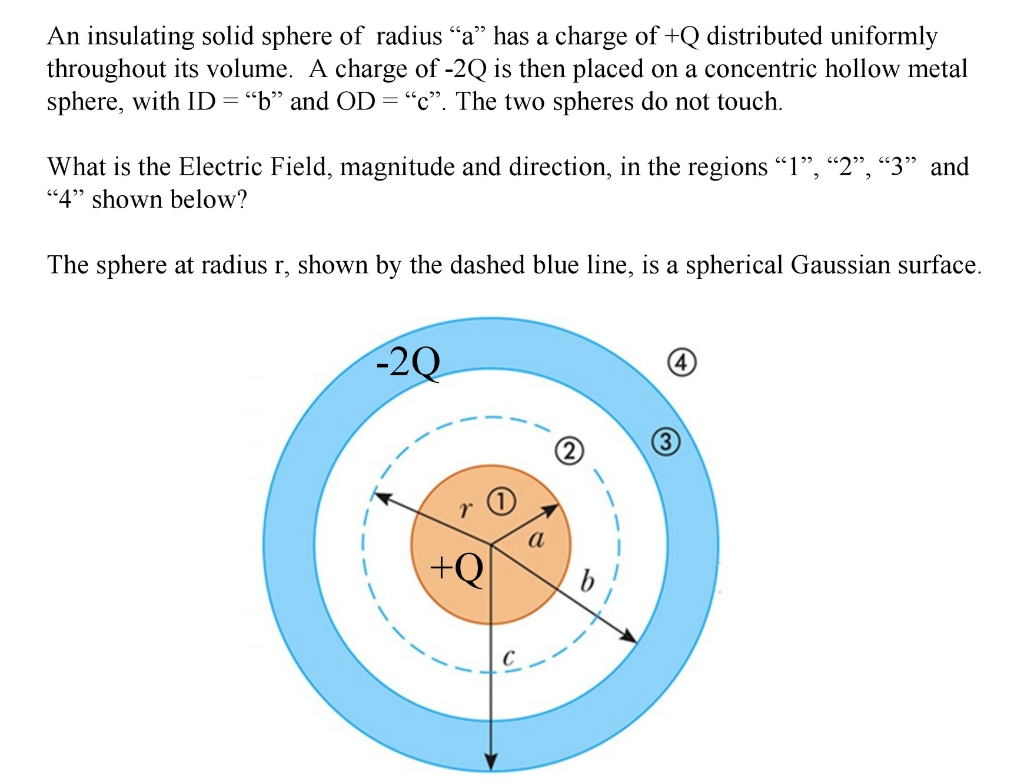 Solved An insulating solid sphere of radius “a” has a charge | Chegg.com