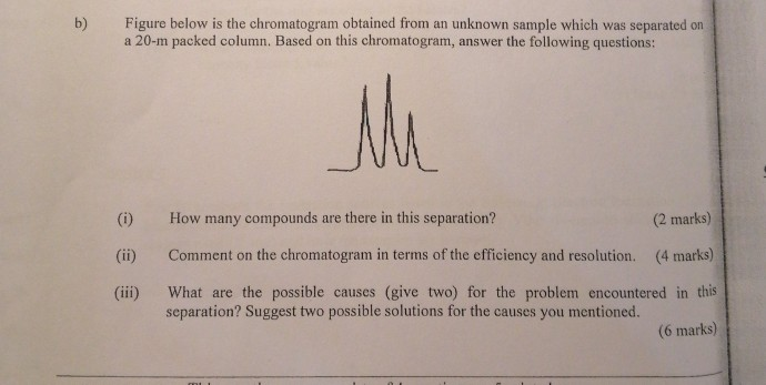 Solved b) Figure below shows two GC chromatograms obtained | Chegg.com