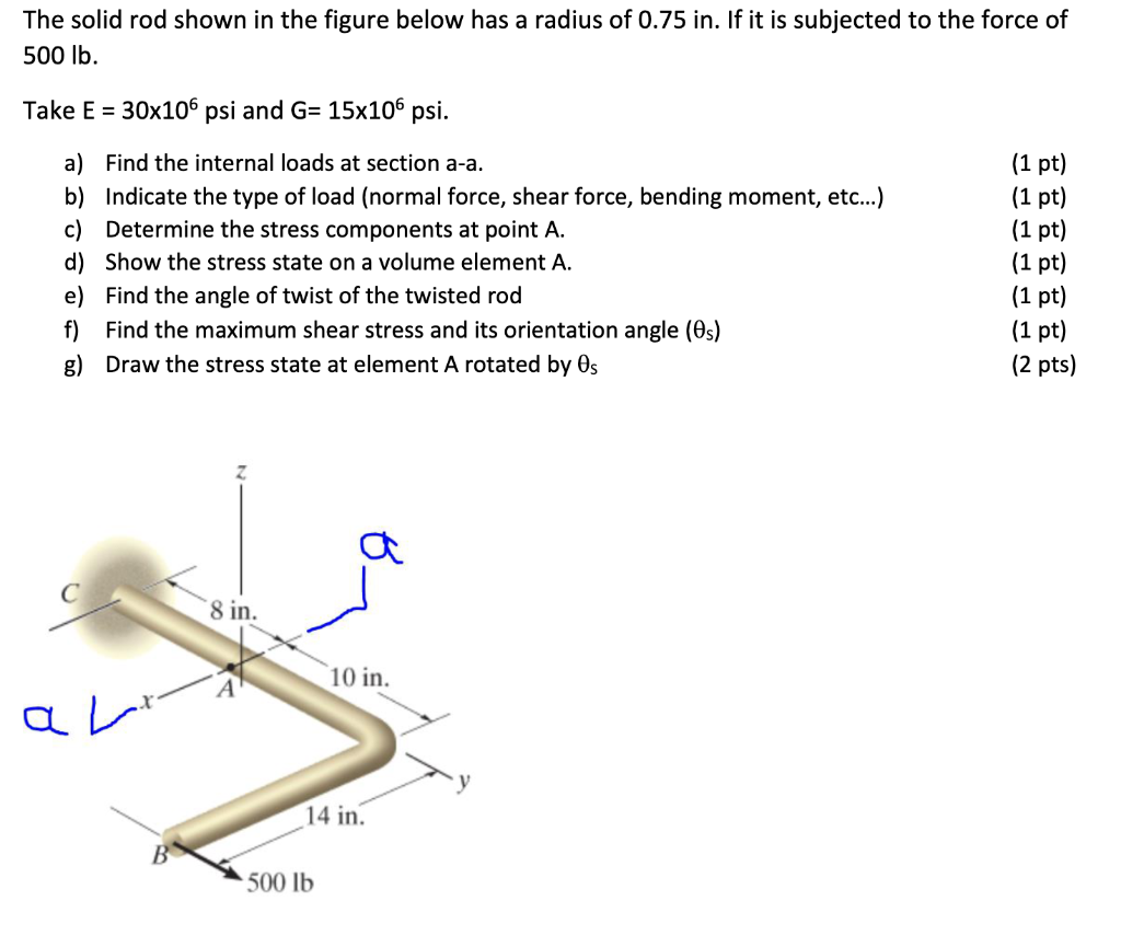 Solved Find the angle of twist of the twisted rod f) Find | Chegg.com