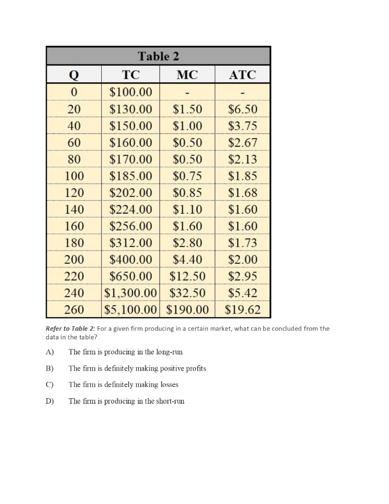 Solved Refer to Figure. For a given production function, | Chegg.com