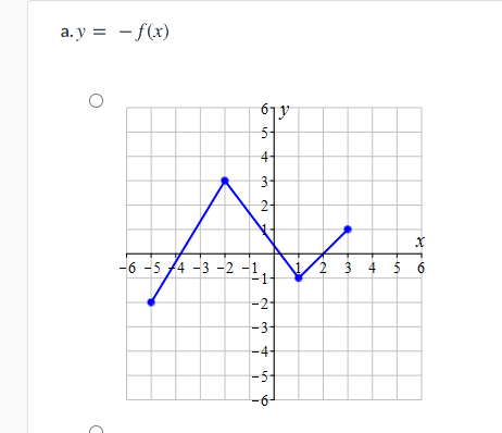 Solved Use the given graph to select the correct graphs of | Chegg.com