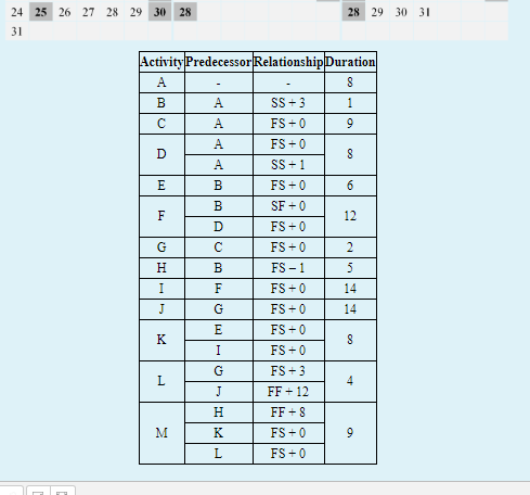 Solved Following table and Activity-on-Node (AON) network | Chegg.com