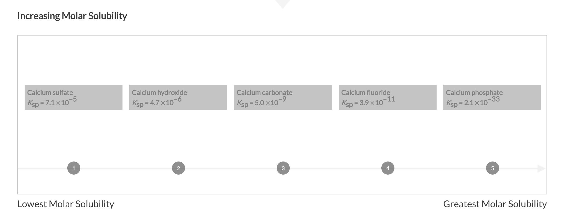 Solved Increasing Molar SolubilityCalcium | Chegg.com
