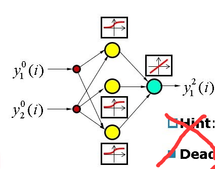 Solved Write an m-file that will perform the backpropagation | Chegg.com