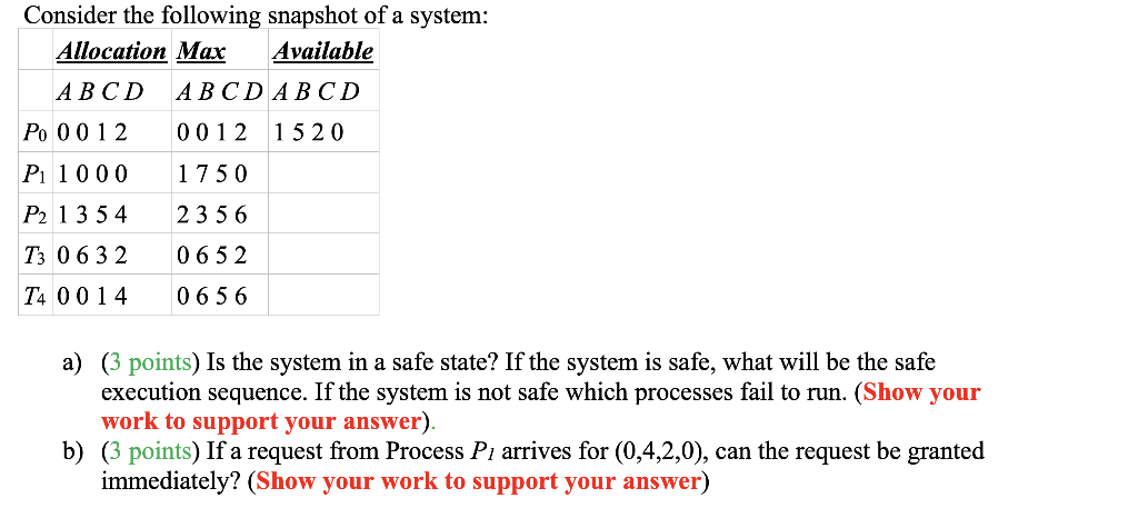 Solved Consider the following snapshot of a system: | Chegg.com
