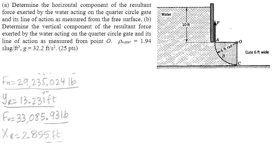 Solved Water 10 it (a) Determine the horizontal component of | Chegg.com
