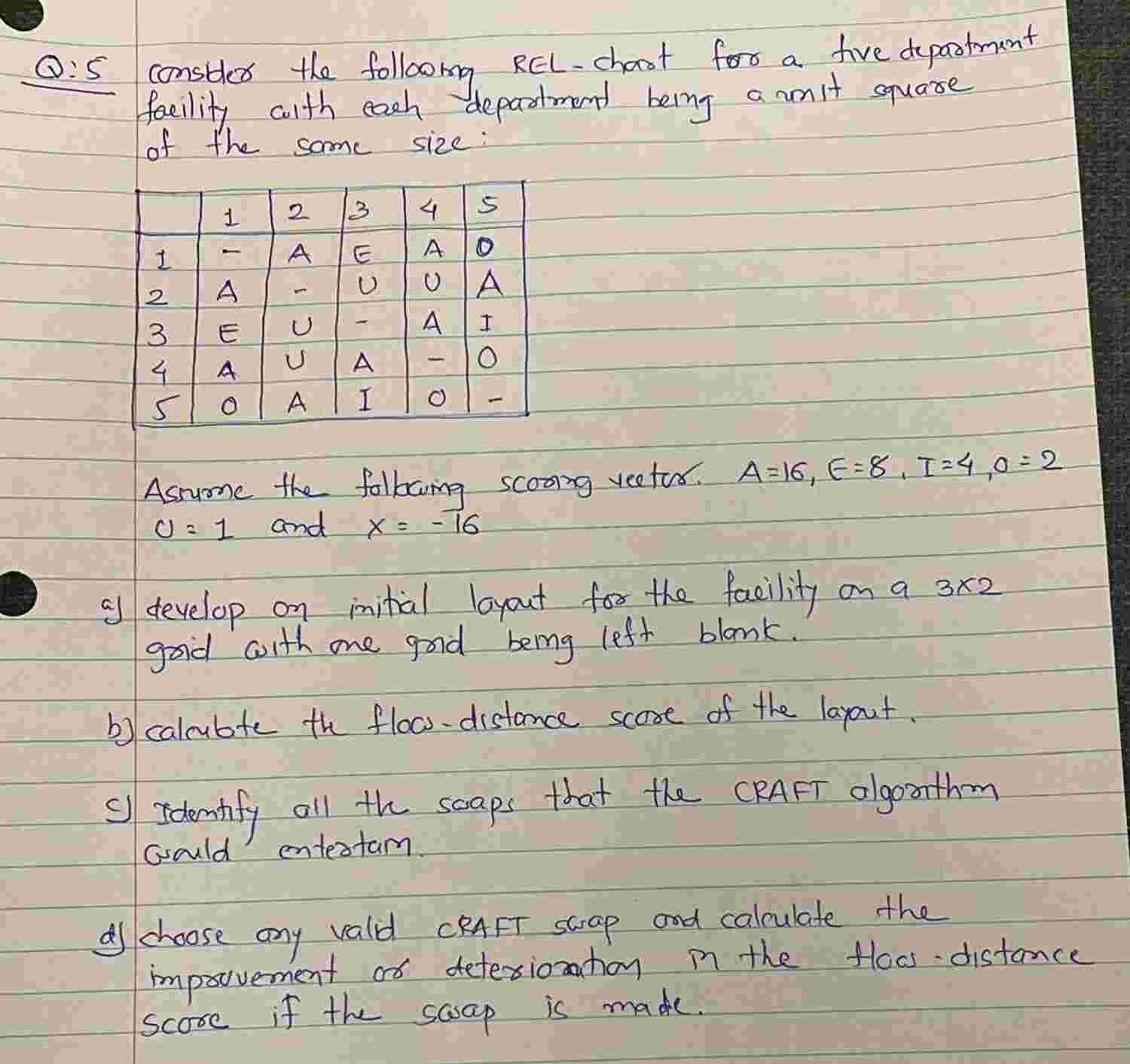 Solved Q: 5 ﻿consiter the following REL-chart for a tive | Chegg.com