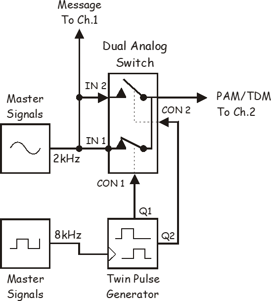 Part B – Time division multiplexing with PAM | Chegg.com