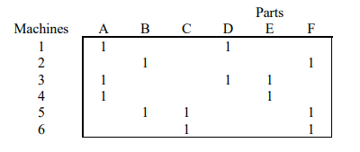 Solved Apply the rank order clustering technique to the | Chegg.com