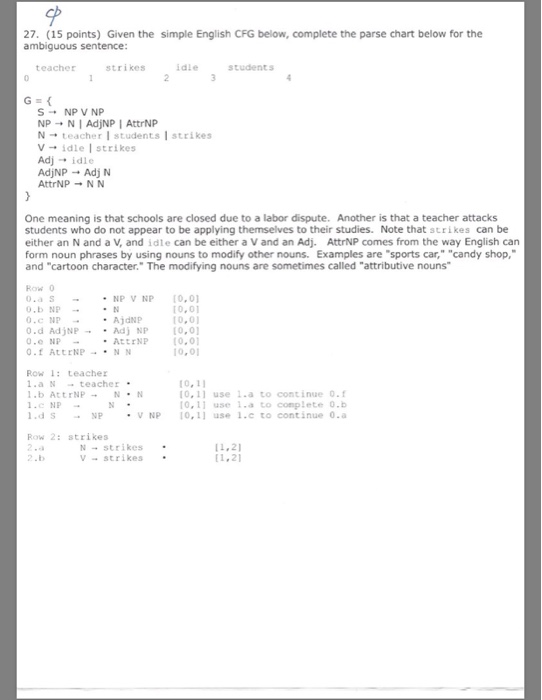 Solved Given the simple English CFG below, complete the | Chegg.com