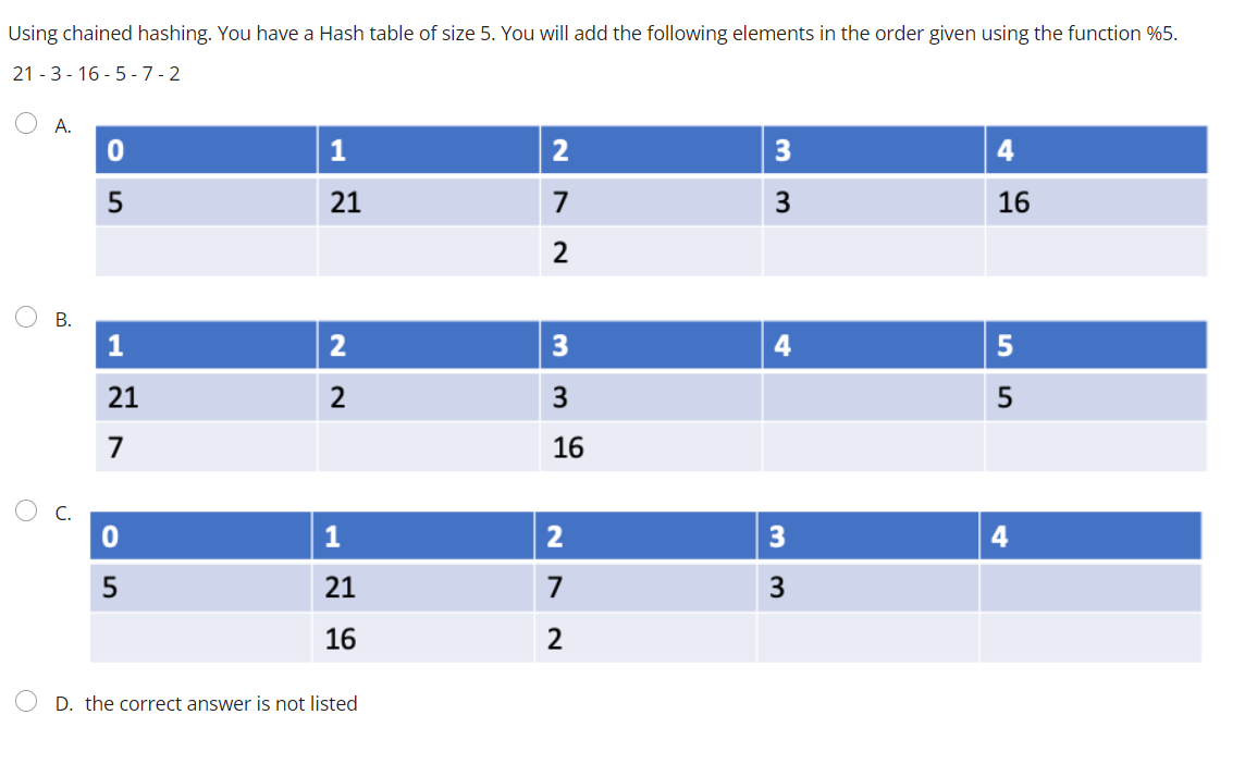 Solved Using chained hashing. You have a Hash table of size | Chegg.com