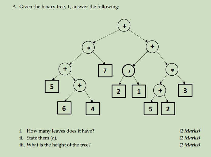 Solved A. Given the binary tree, T, answer the following: i. | Chegg.com