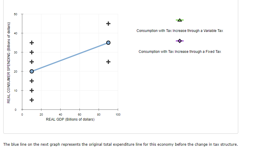 Solved 6. Graphical treatment of taxes and fiscal policy The | Chegg.com