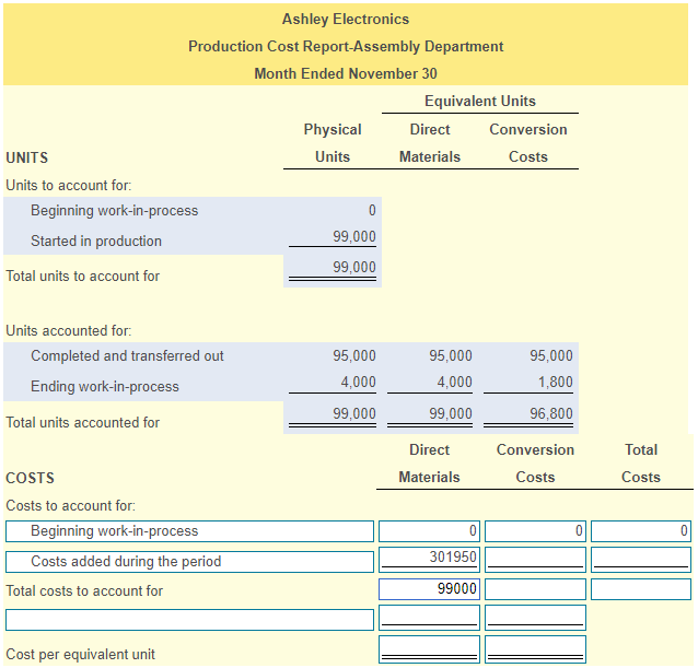 Solved 1. Prepare a production cost report for the Assembly | Chegg.com