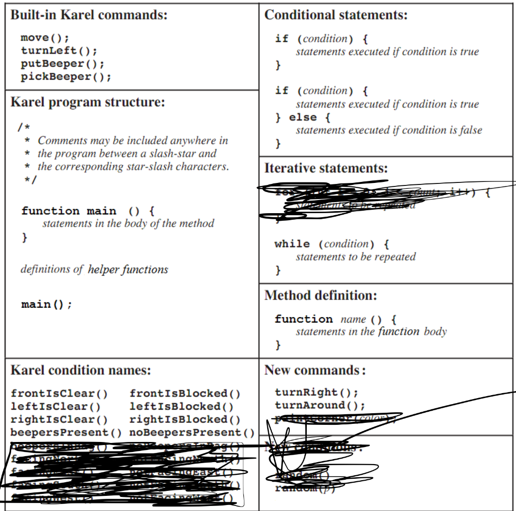C++ We started out by writing a program to have Karel | Chegg.com