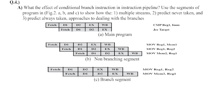 Q.4.) A) What the effect of conditional branch | Chegg.com