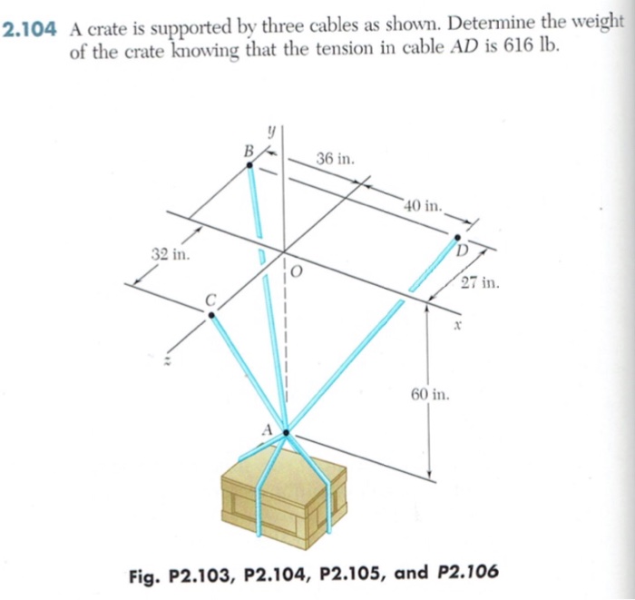 Solved A crate is supported by three cables as shown. | Chegg.com