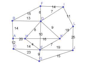 Solved Using the graph from Question 1 and Dijkstra's | Chegg.com