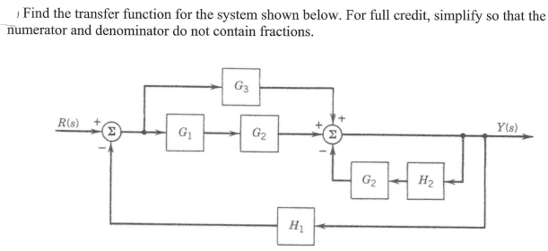 Solved Find the transfer function for the system shown | Chegg.com