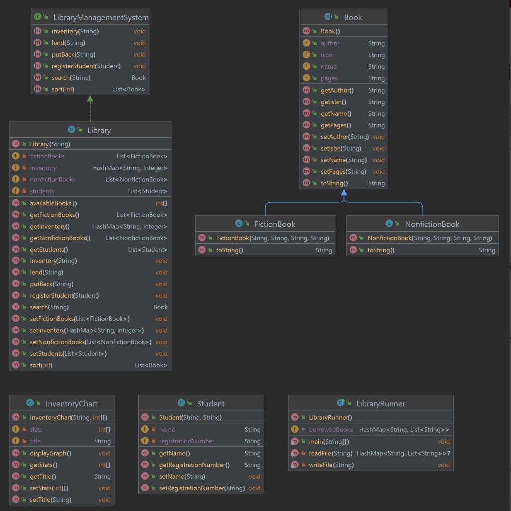 Solved Could you write the java code for a Student class | Chegg.com