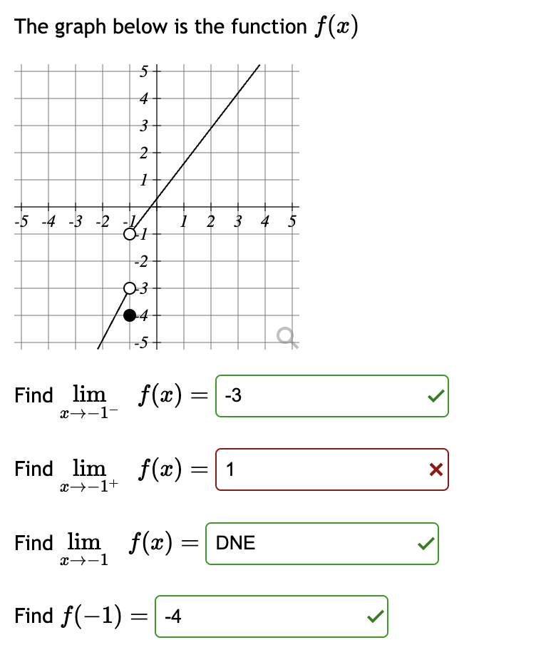 Solved The graph below is ﻿the function f(x)Find | Chegg.com