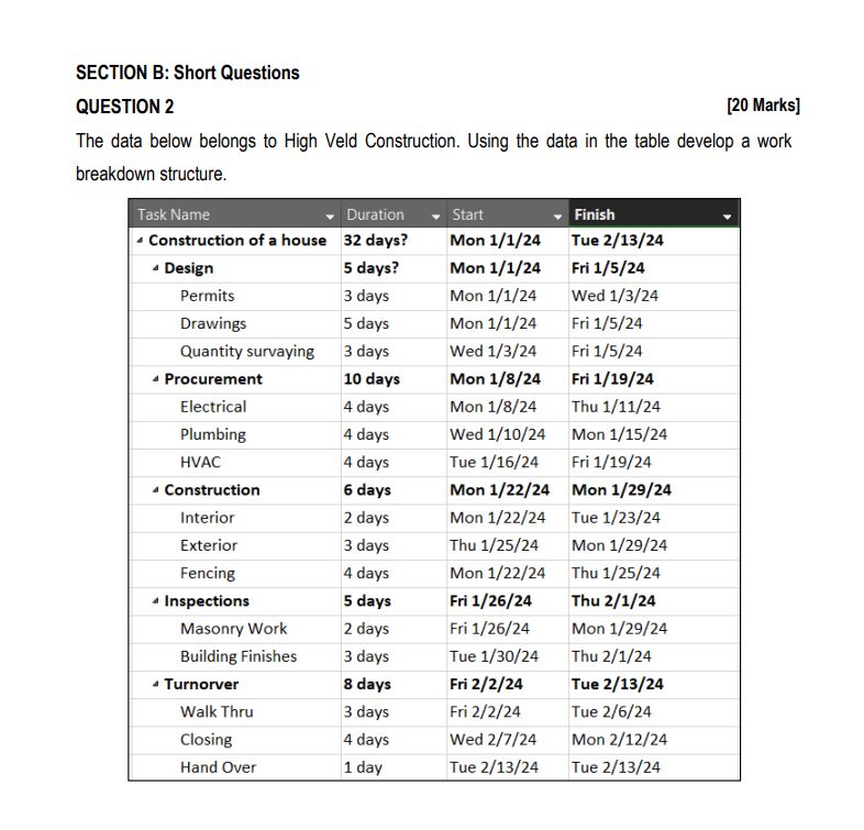 Solved SECTION B: Short QuestionsQUESTION 2[20 ﻿Marks]The | Chegg.com