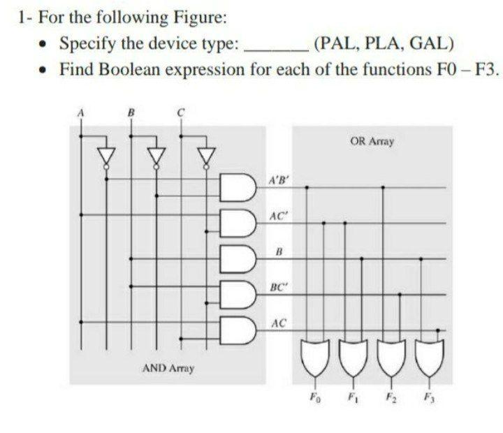 Solved 1- For the following Figure: • Specify the device | Chegg.com